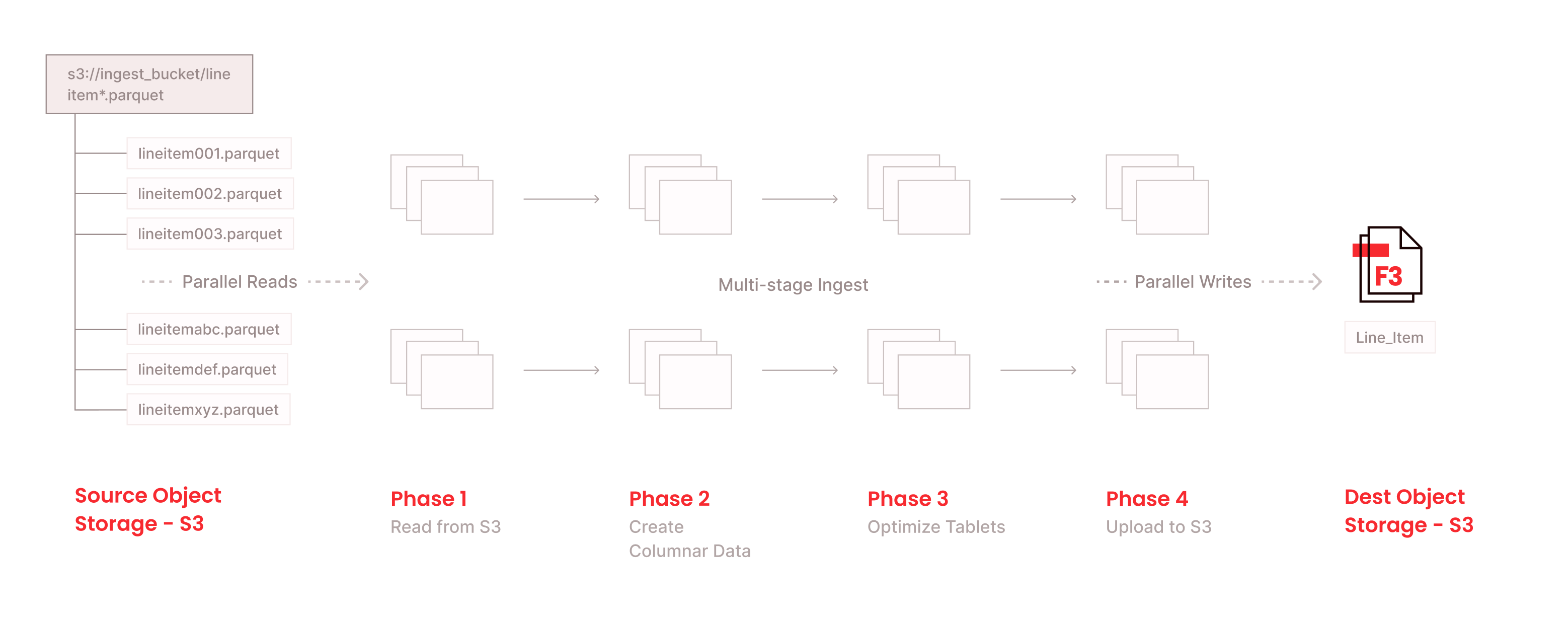 Data Management Lifecycle in Firebolt | Firebolt